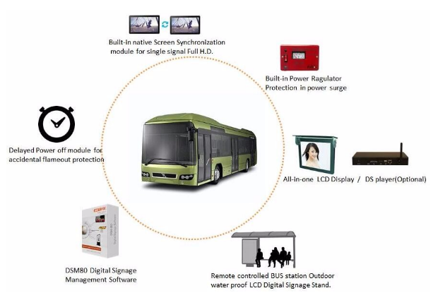 21.5inch 1080p Bus TV Screen Android 3G/4G GPS Wifi Portable Live ...