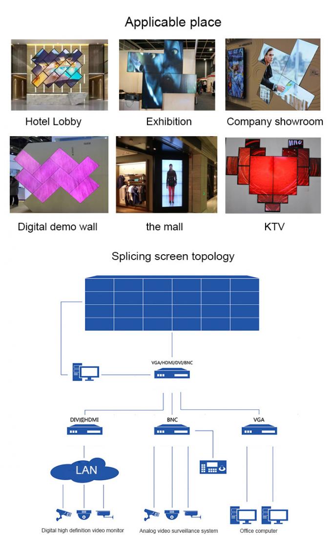 7 * 24h Operation Digital Signage Video Wall 500cd / M2 Brightness ...