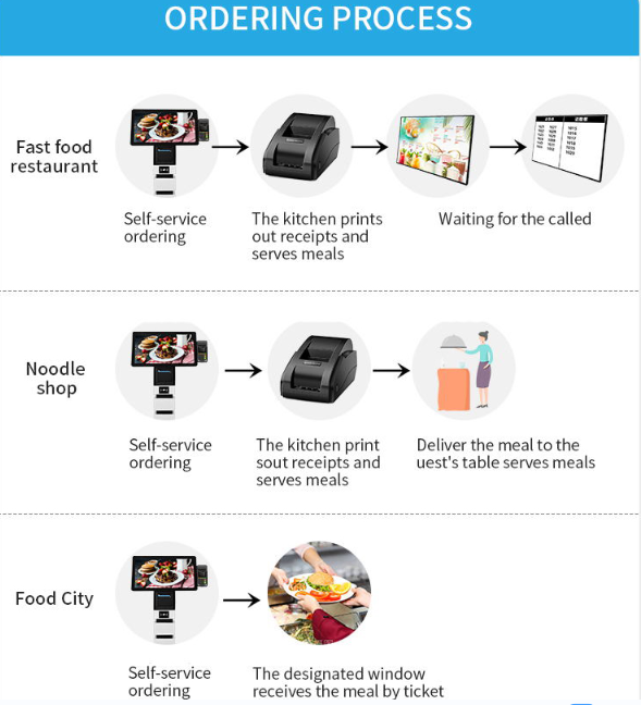 Touchscreen Self Service Ordering Kiosk With Thermal Printer And POS Holder